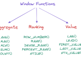Algodaily Sql Window Functions